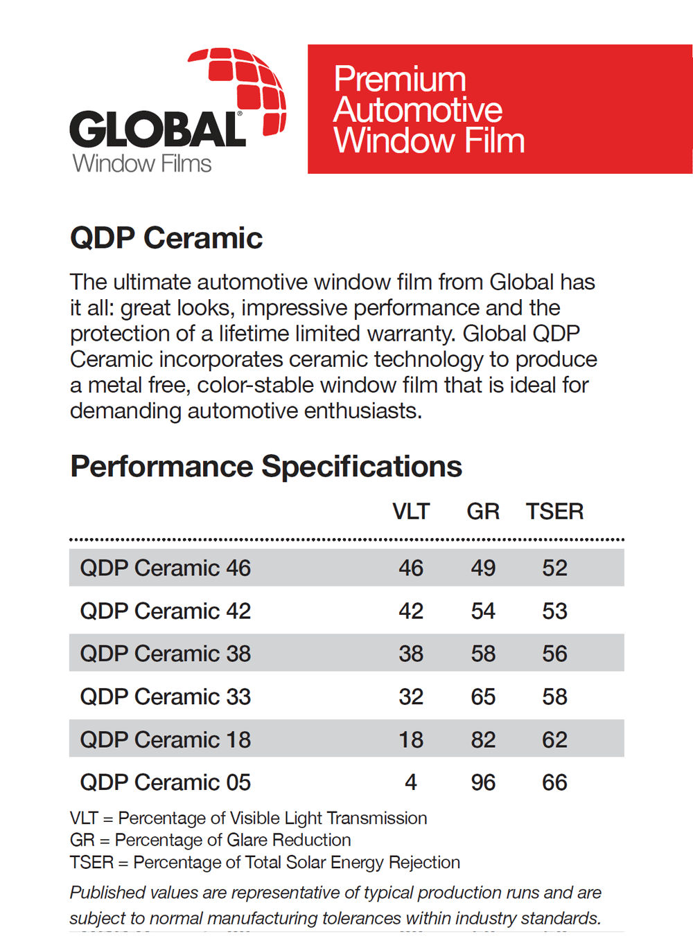 Global QDP Ceramic